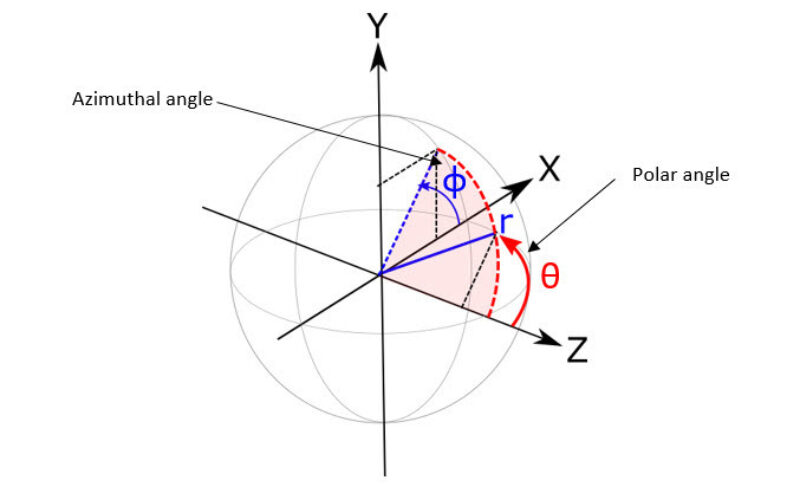 How to render 3D in 2D canvas - Mamboleoo